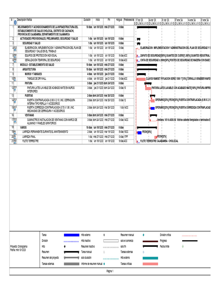 Cronograma de Ejecucion de Obra | PDF