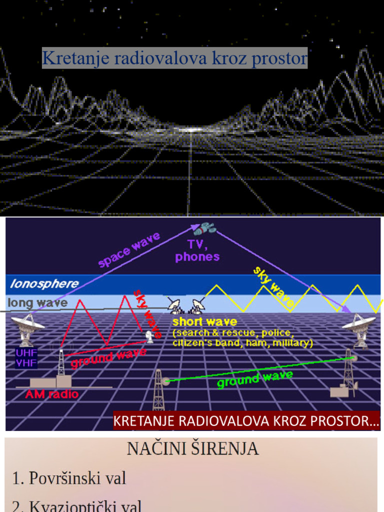 Radiovalovi I Atmosfera - II Dio - Rasprostiranje | PDF