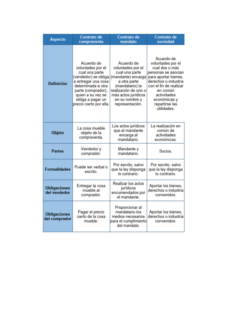 Cuadro Comparativo | PDF | Ley común | Consentimiento