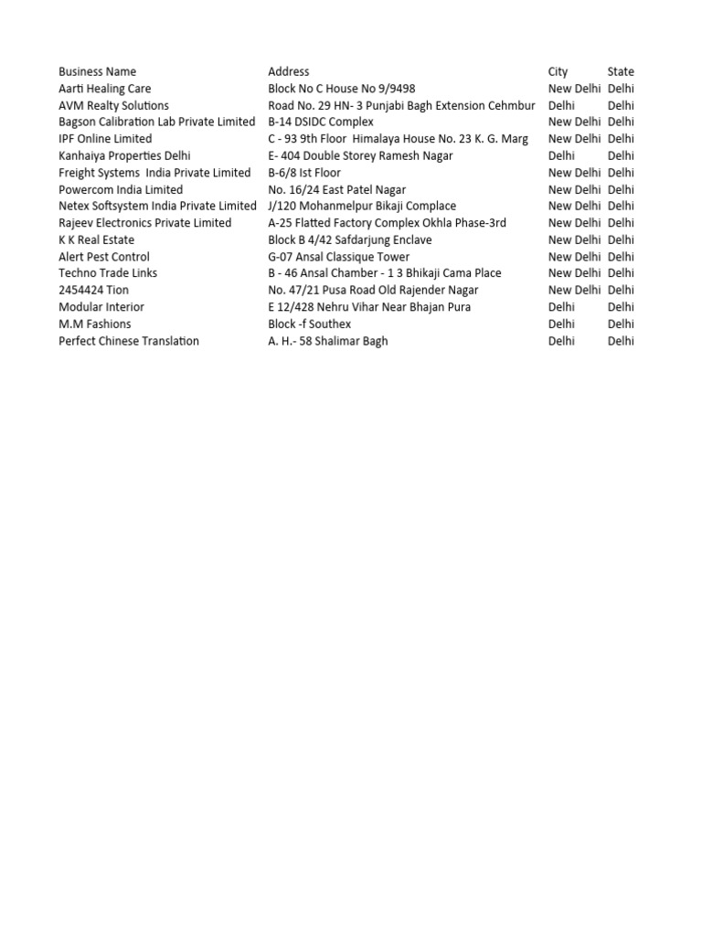 delhi B2B sample | PDF