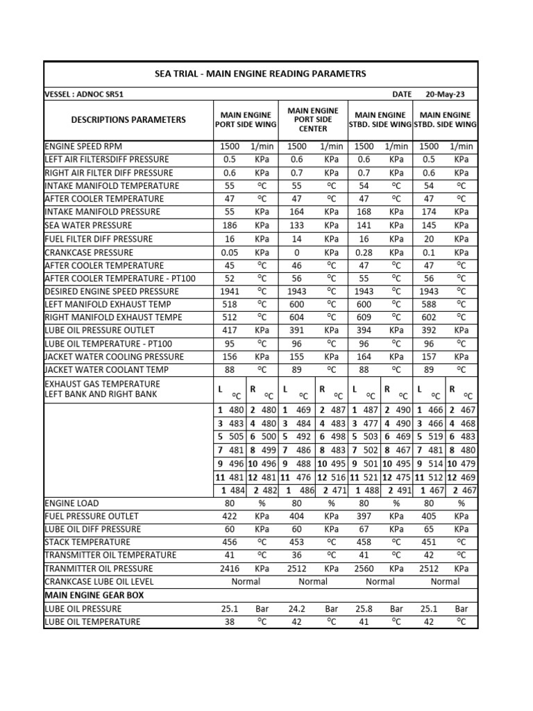 Sea Trial - Main Engine Parameters | PDF | Machines | Mechanical ...