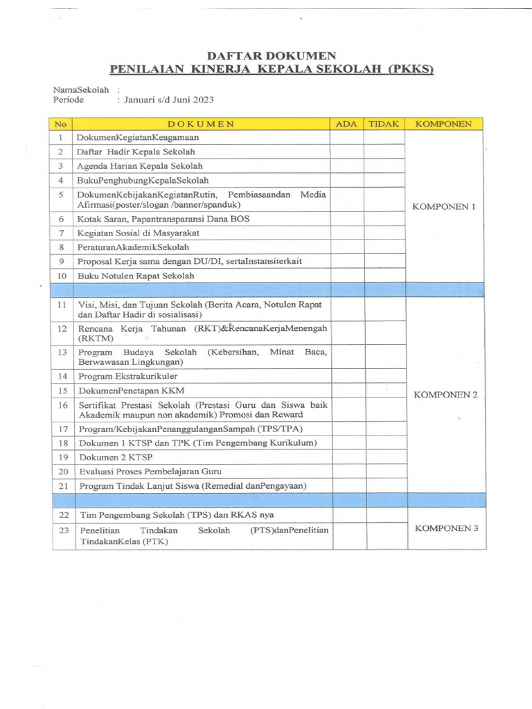 Daftar Dokumen Penilaian | PDF