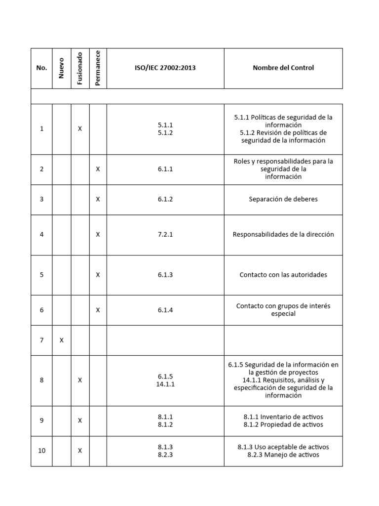 Controles Iso 27002 2023 | Descargar gratis PDF | La seguridad ...