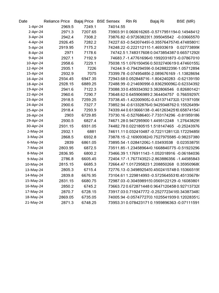 Capm SML Model | PDF | Capital Asset Pricing Model | Balance Sheet