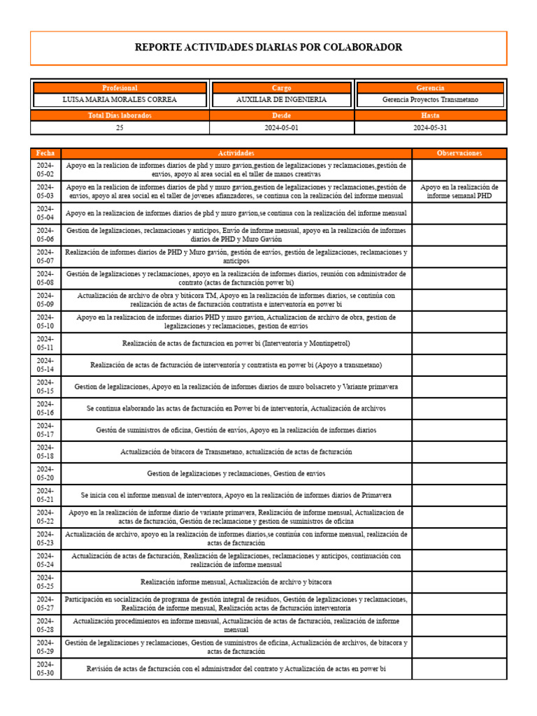 F287-DSM 01 Reporte Actividades Diarias Del 2024-05-01 Al 2024-05-31 - ( - Profesional - LUISA ...