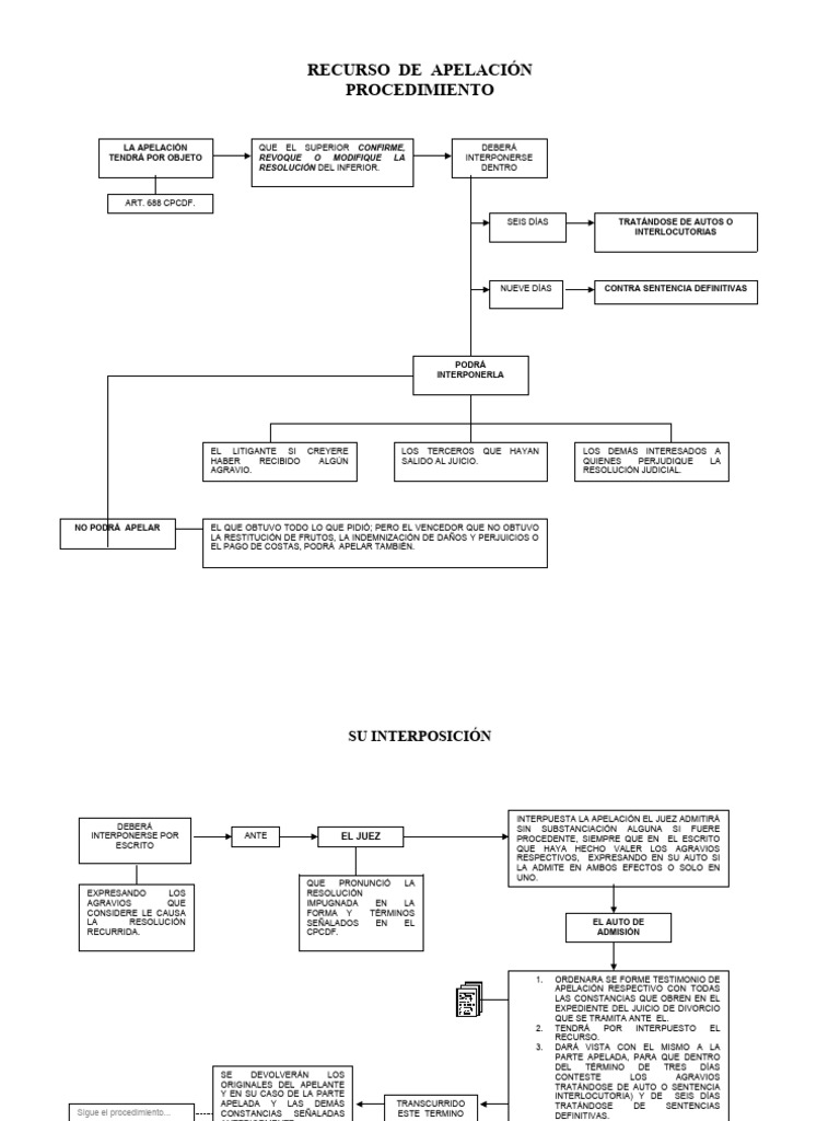 Apelacion (recursos) | PDF | Apelación | Sentencia (ley)