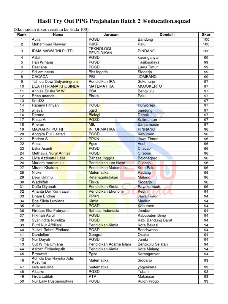 Hasil Try Out PPG Batch 2 | PDF