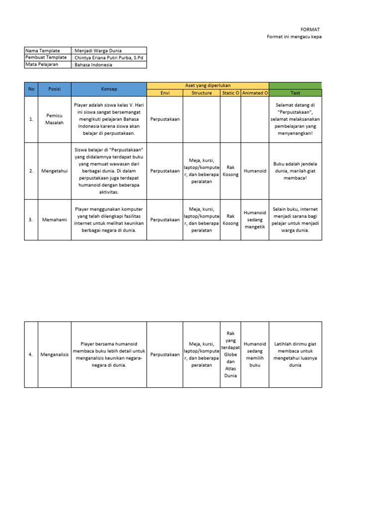 STORYBOARD - CHINTYA ERIANA PUTRI PURBA, S.PD | PDF