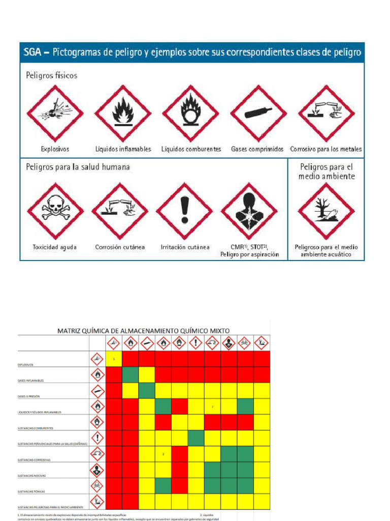 Matriz de compatibilidad quimica SGA | PDF Matriz de compatibilidad quimica SGA | PDF