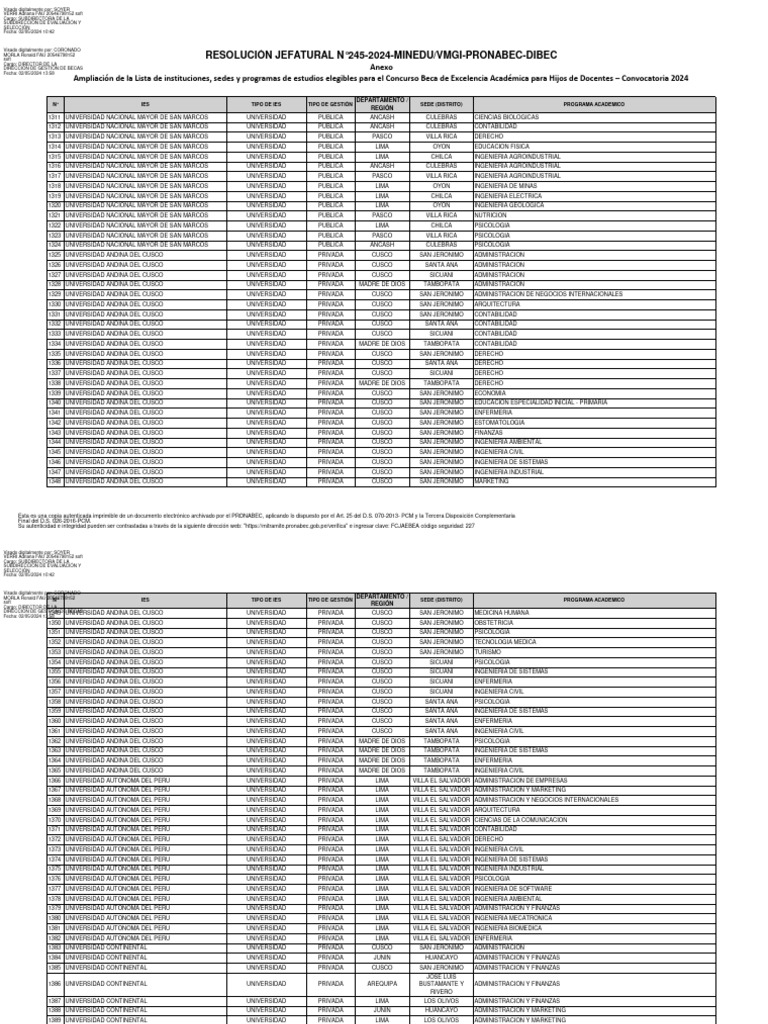 Anexo Ampliacion de Lista de Ies y Carreras Elegibles para Beahd 2024 | PDF | Ingeniería ...