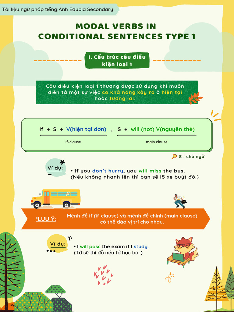 Modal Verbs In Conditional Sentences Type 1: I. Cấu trúc câu điều kiện ...
