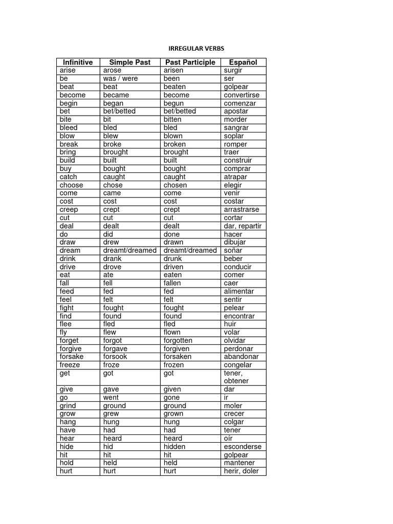 IRREGULAR VERBS-1 | PDF | Grammatical Conjugation | Linguistic Typology
