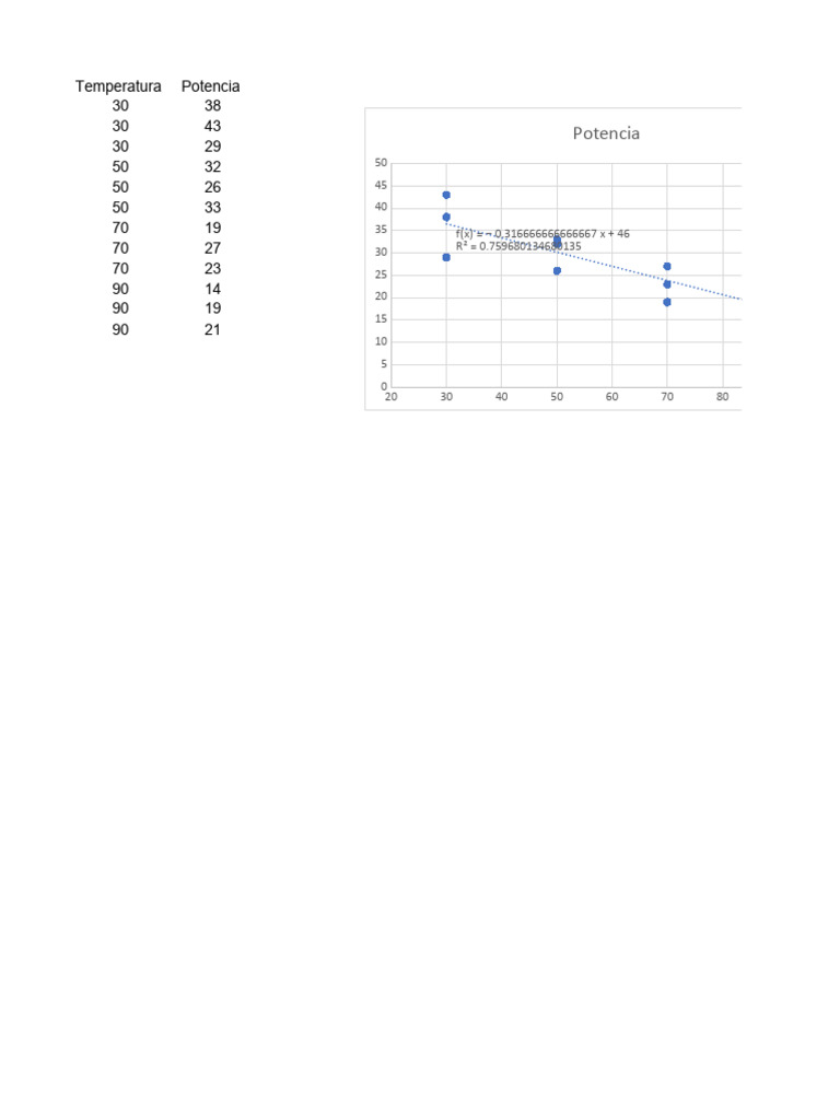 PVST | PDF | Coeficiente de determinación | Análisis de regresión