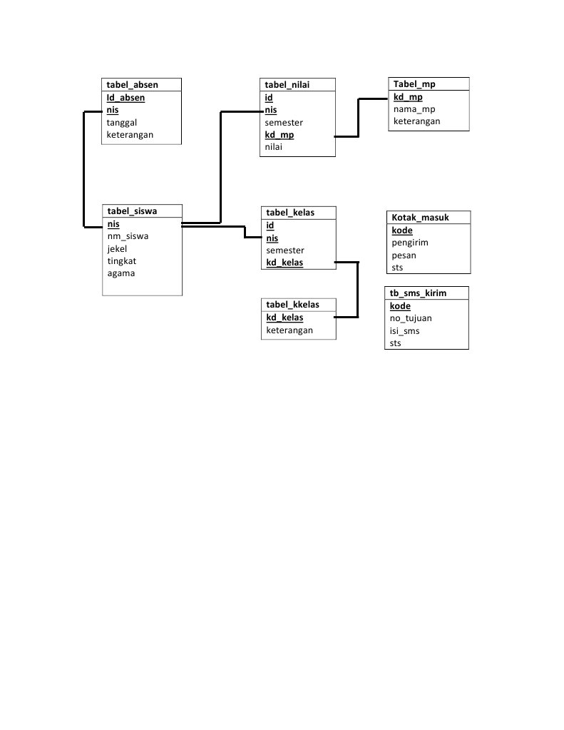 Tabel | PDF