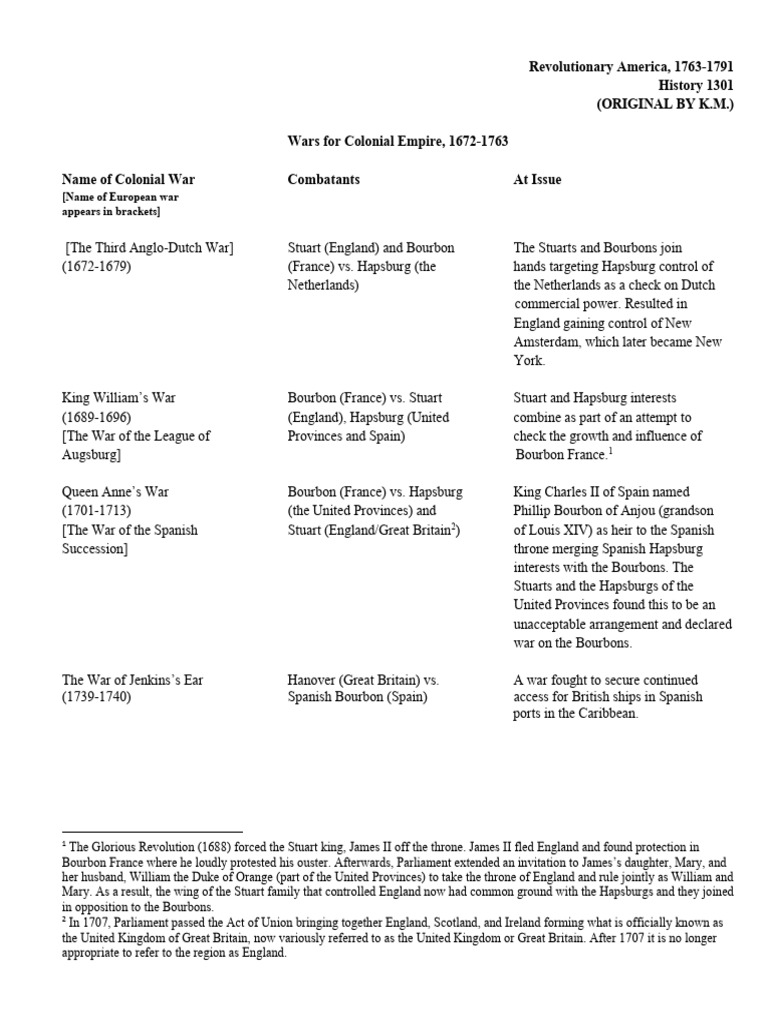 Colonial Wars Impacting America, 1672-1763 | PDF | House Of Bourbon ...
