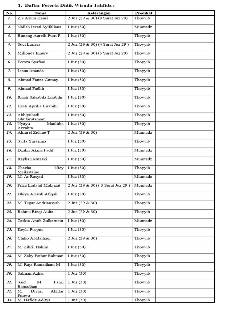 Daftar Peserta Didik Wisuda Tahfidz | PDF