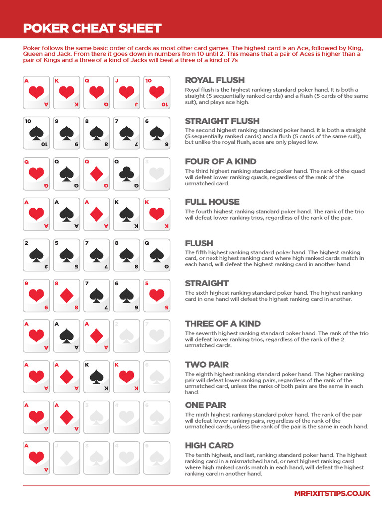 Poker Cheat Sheet | PDF | Poker | Consumer Goods
