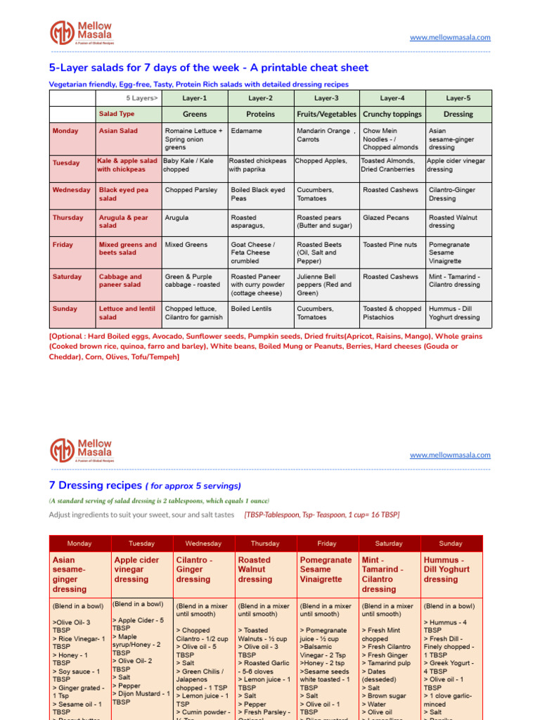 Salad Cheat Sheet | PDF | Salad | Sauce
