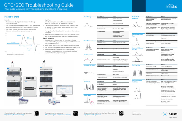 Guia de Troubleshooting para GPC SEC 1650404571 | PDF | Chromatography | Solvent