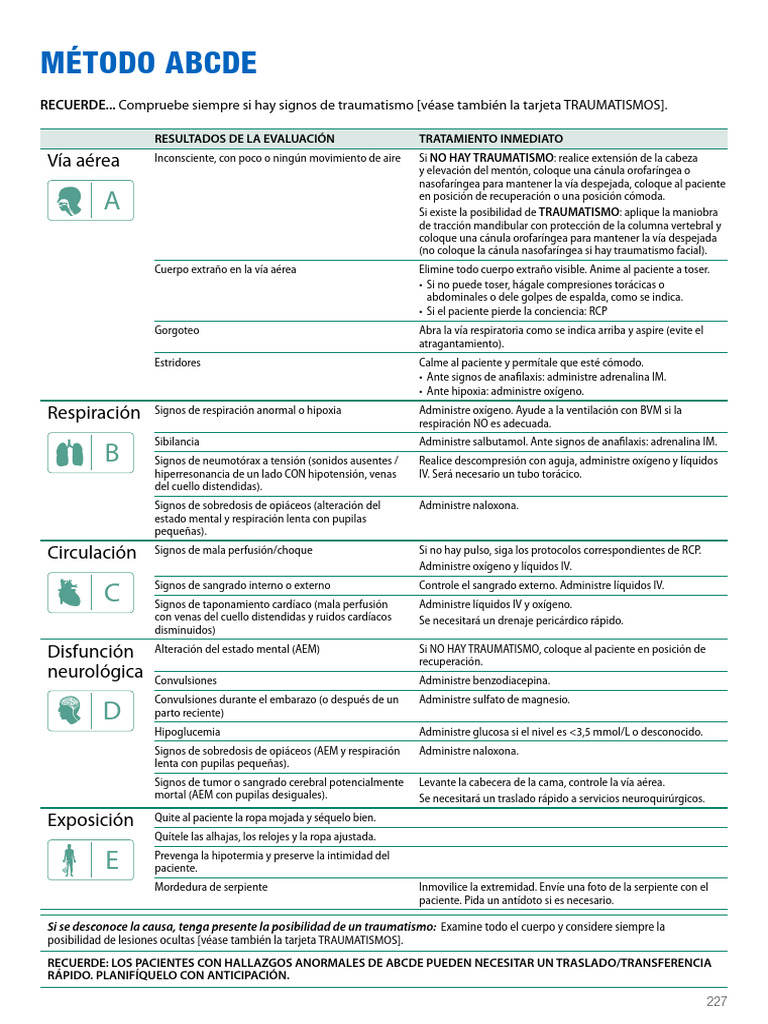 Atención Del ABCDE | PDF | Reanimación cardiopulmonar | Alergia