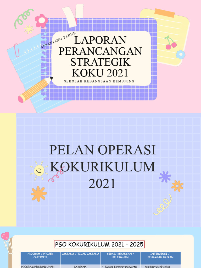 LAPORAN PERANCANGAN STRATEGIK KOKU 2021 | PDF
