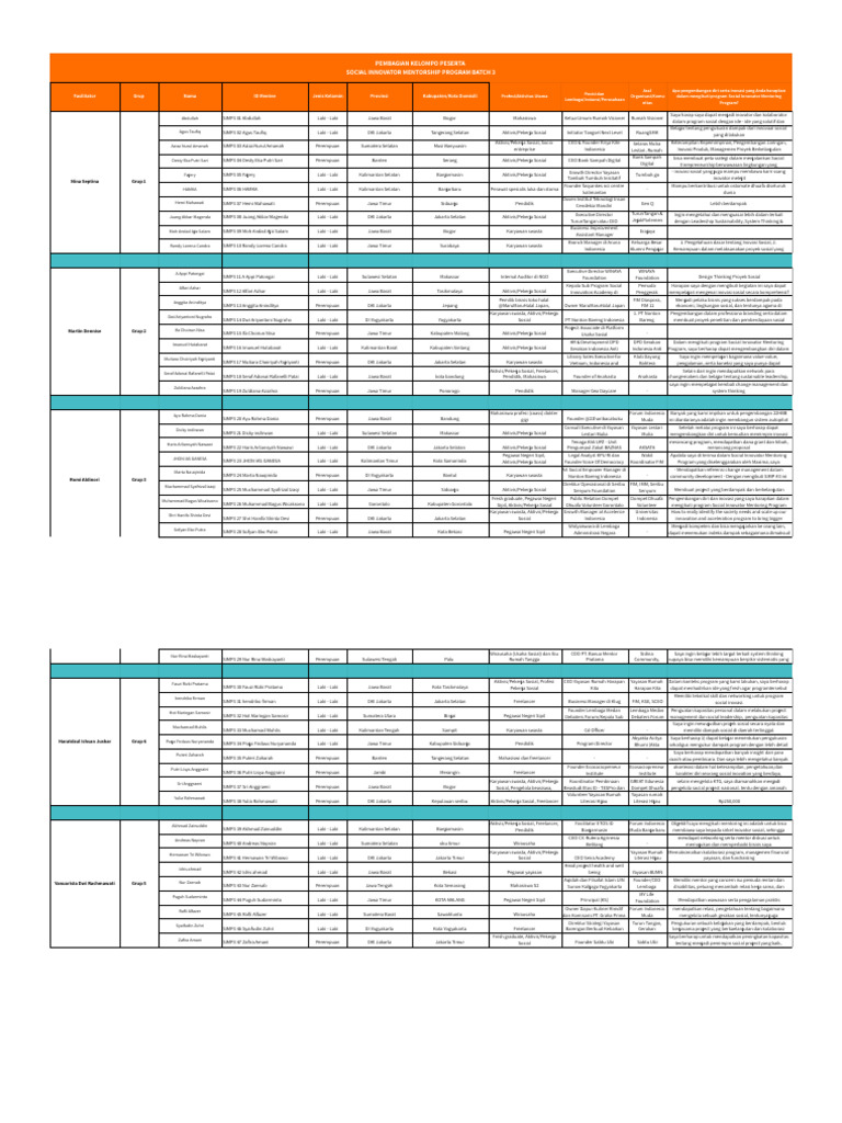 (SIMP 3) Pembagian Kelompok - PEMBAGIAN KELOMPOK | PDF