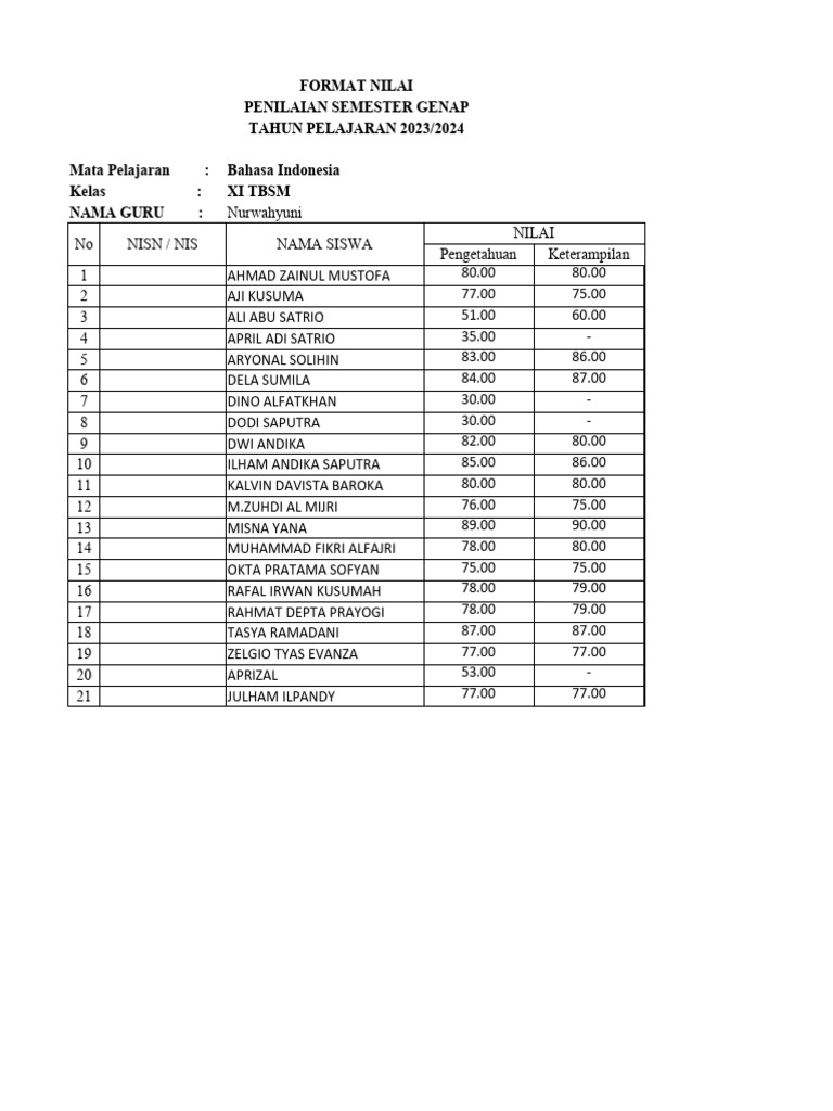 Blangko Nilai Semester Genap Kelas Xi TSM-2 | PDF