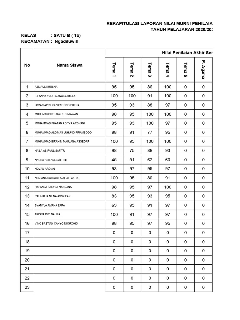 Format Laporan Nilai Pas 1 1b Pdf