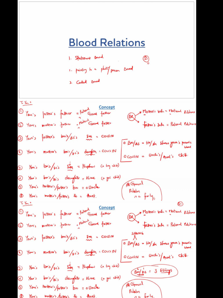 20A Blood Relations | PDF