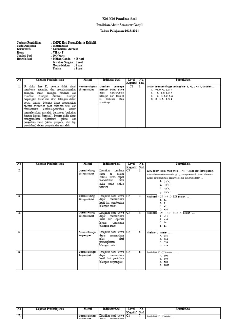 Kisi-Kisi Soal Matematika Kelas Vii Semester Ganjil | PDF