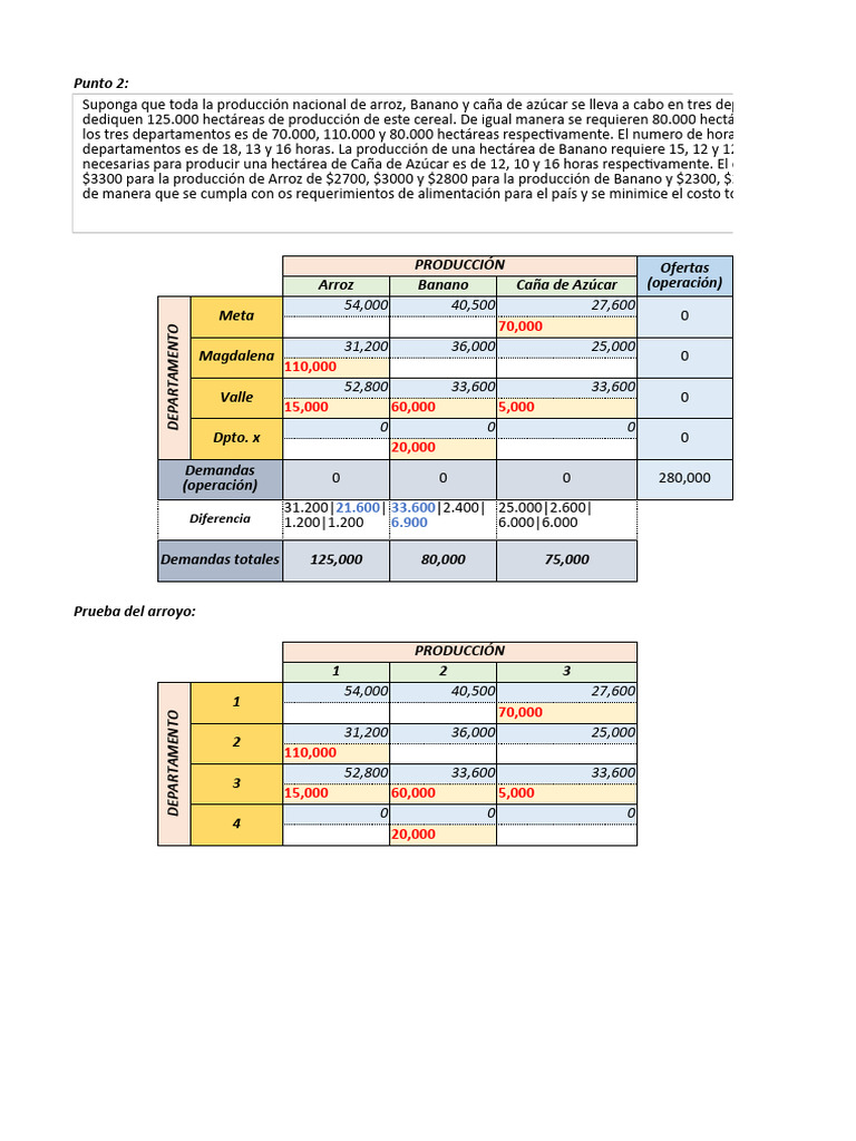 Quiz Vogel | PDF | Azúcar | Dieta y nutrición
