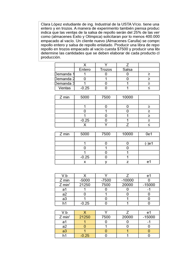Taller Simplex Dual 4 y 5 | PDF | Metales de transición | Rieles