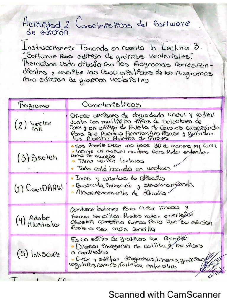 Actividad 2. TICS | PDF