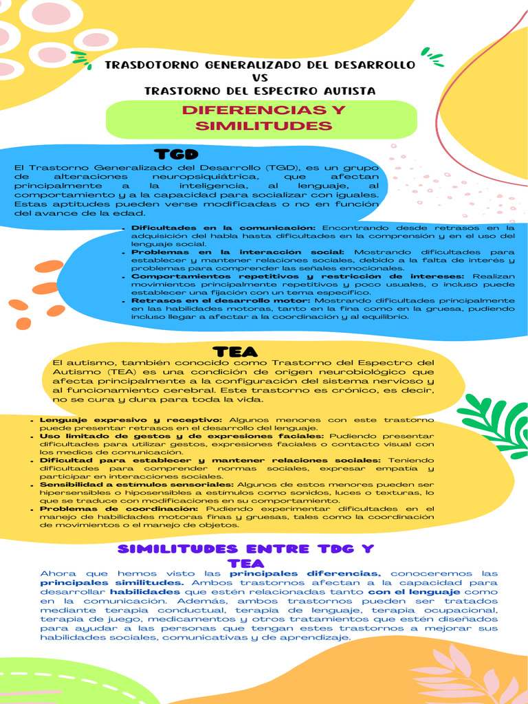 SESION N°11- TGD Y TEA | Descargar gratis PDF | Espectro autista ...