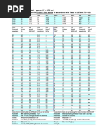 BHN, HV, HRB and HRC Hardness Conversion Chart - Upmold Limited | PDF ...
