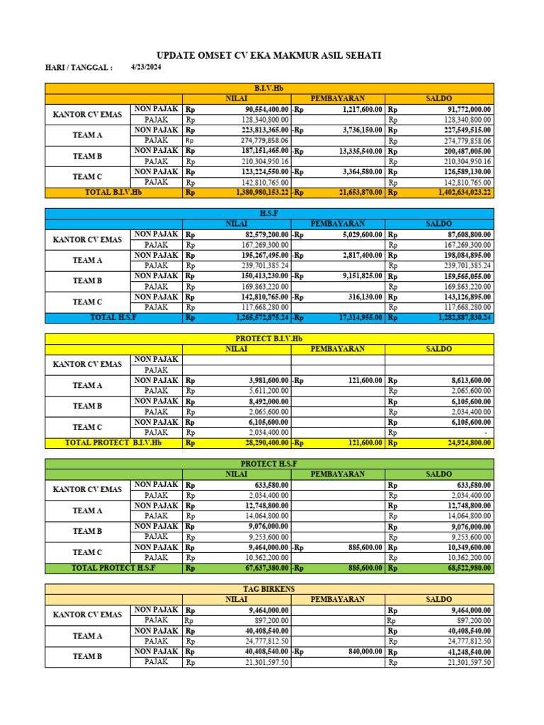 Form Omset Keseluruhan | PDF