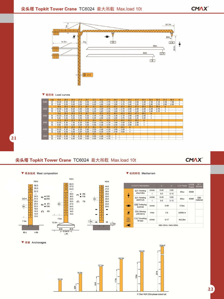MC200 6024 Catalogue | PDF