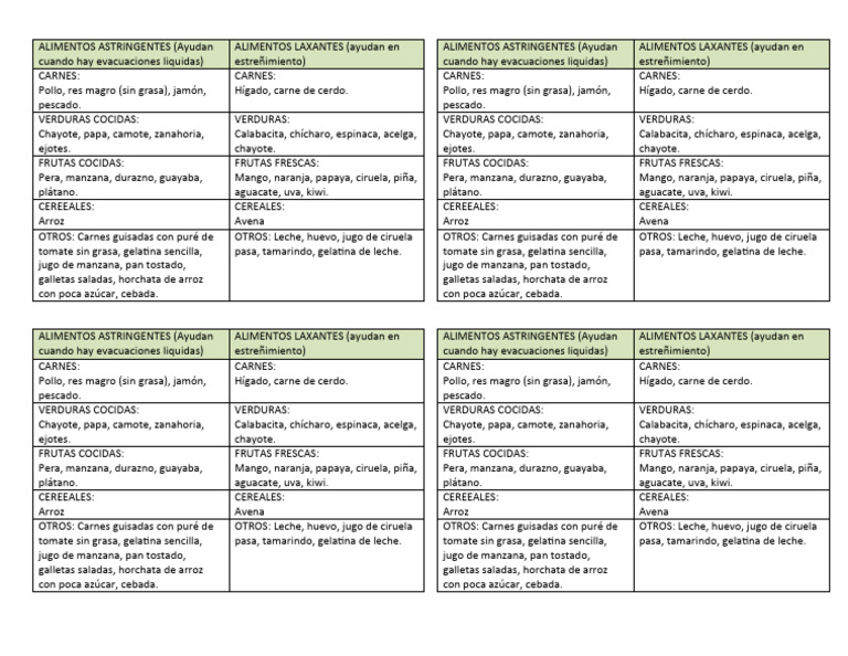 Alimentos Laxantes y Astringentes | PDF | Fruta | Carne