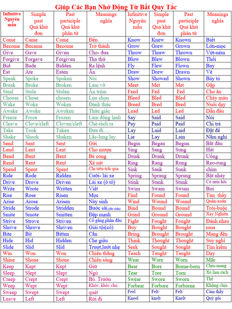 Bang Dong Tu Bat Quy Tac de Nho Nhat IN | PDF