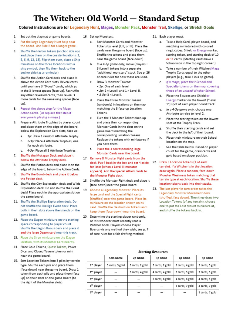 Witcher Old World Setup Summary | Download Free PDF | Playing Cards ...