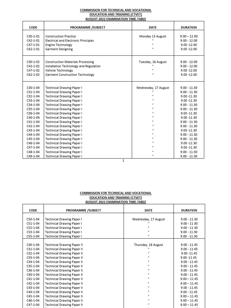 Ctvet Examinations Ctvet 2022 | PDF | Engineering | Drawing