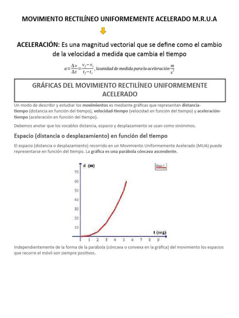 De La Velocidad A Medida Que Cambia El Tiempo: Gráficas Del Movimiento Rectilíneo Uniformemente ...