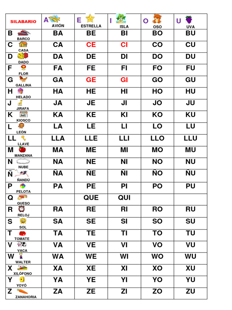 Abecedario Silabario | PDF