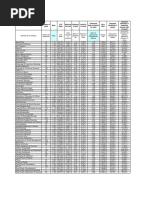 European Industry Betas by Damodaran | PDF