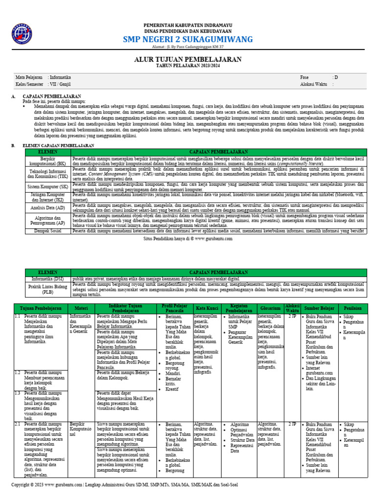 ATP Informatika K7 Sem 1 | PDF
