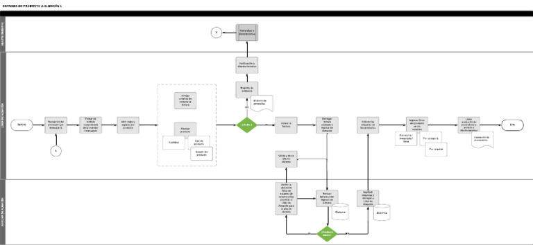 Entrada de Producto A Almac N 1 | PDF | Informática