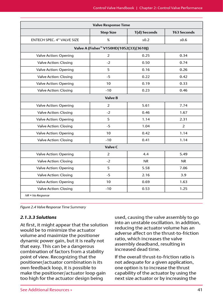 control-valve-handbook-en-3661206 pages 41-50 | PDF | Valve | Control ...
