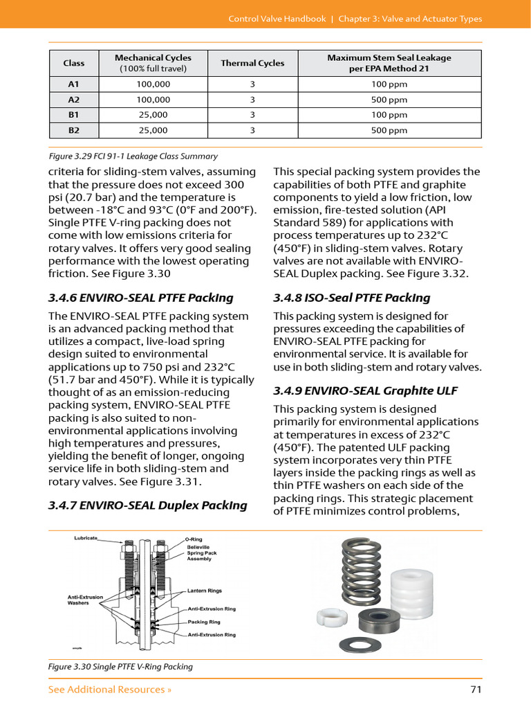 Control-Valve-Handbook-En-3661206 Pages 71-80 | PDF | Valve | Actuator