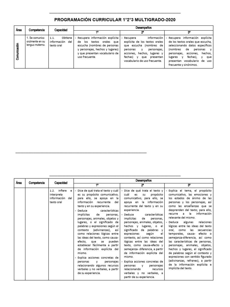 Programación Curricular Multigrado | PDF | Números | Sustracción
