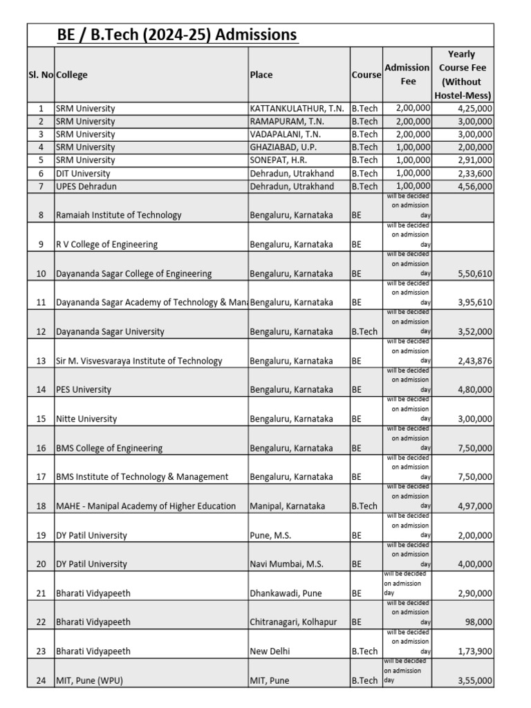 College List BTech 21 - 5 - 24 | PDF | Qualifications | Engineering